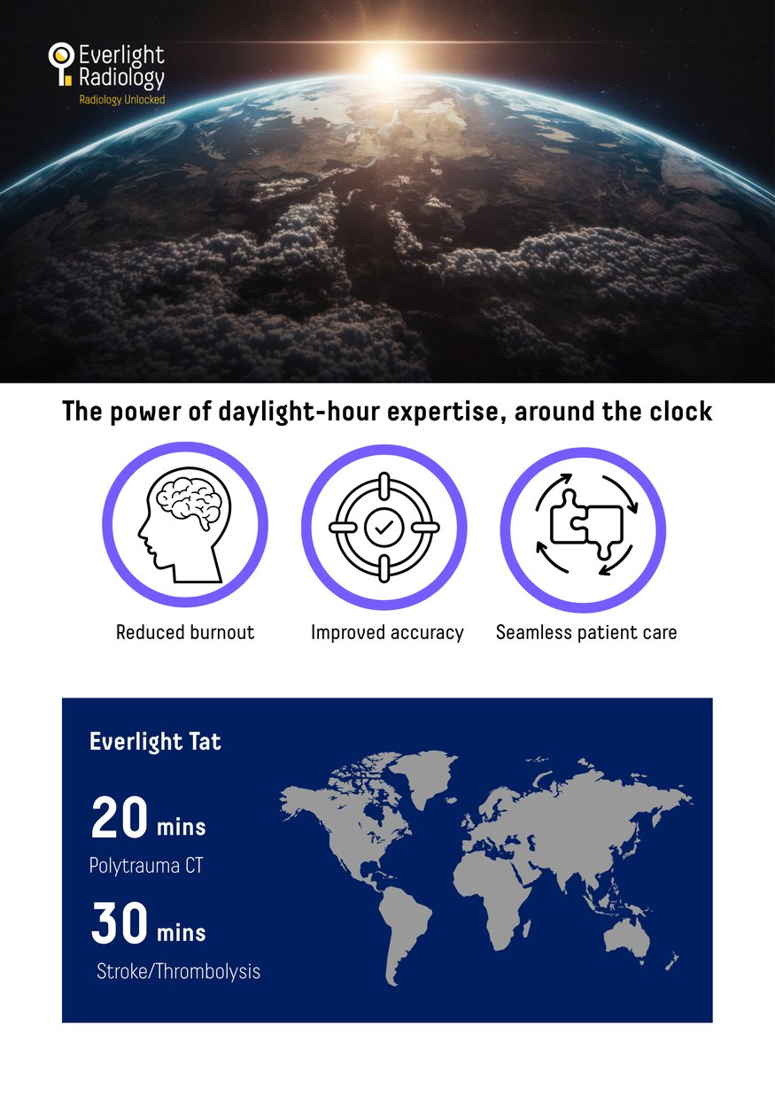 Diagnostic Certainty, 24/7: How Everlight Radiology's "Follow the Sun ...