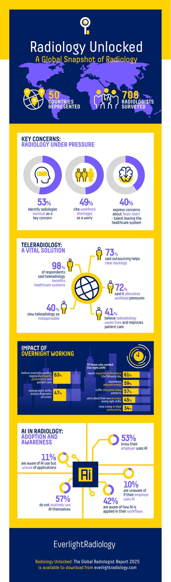 Revolutionizing emergency imaging with real-time tracking