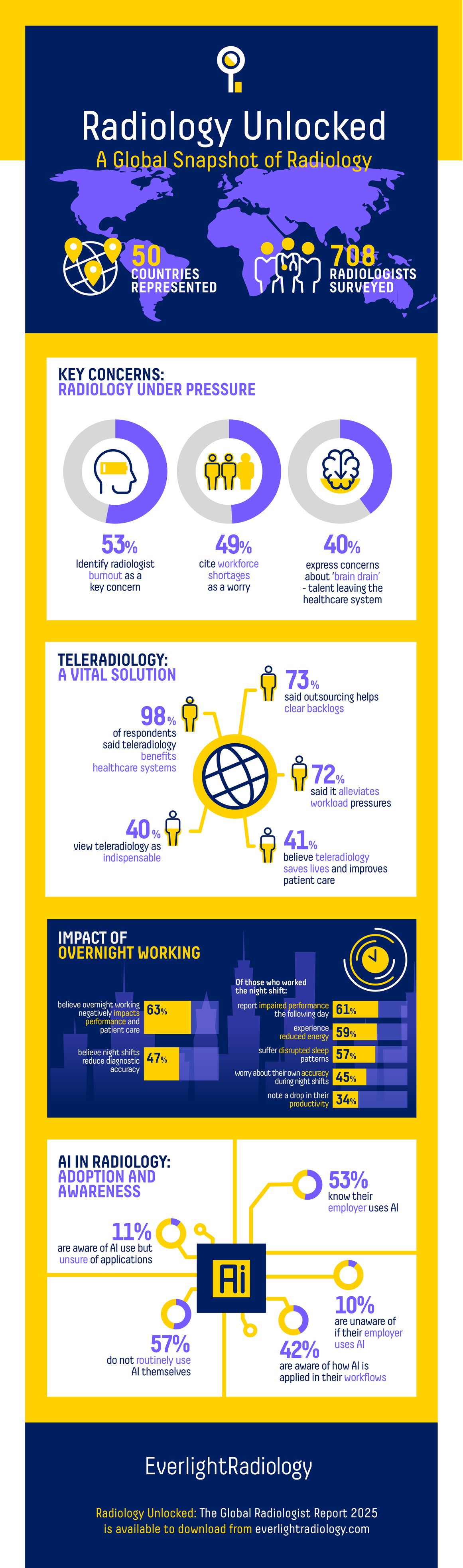Everlight Radiology Highly Commended at the HSJ Independent Healthcare ...